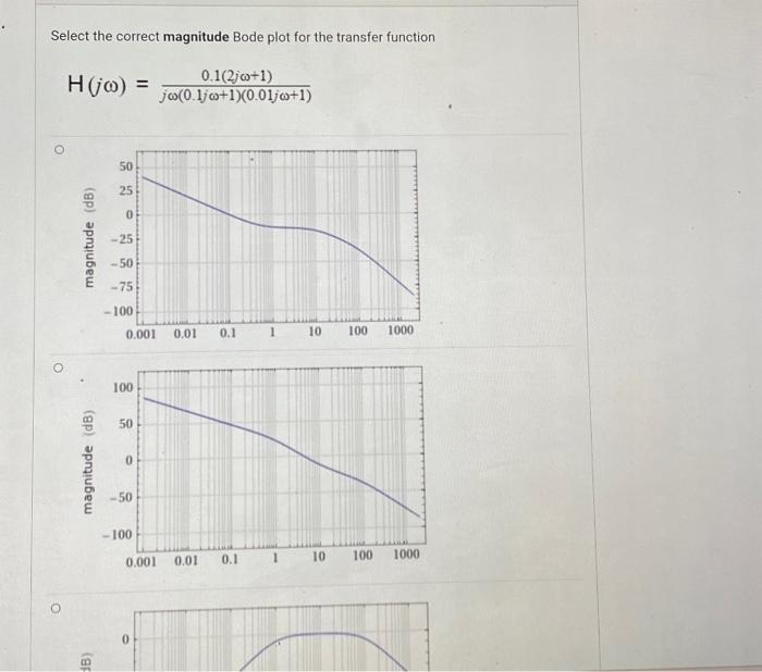 Solved Select the correct magnitude Bode plot for the | Chegg.com