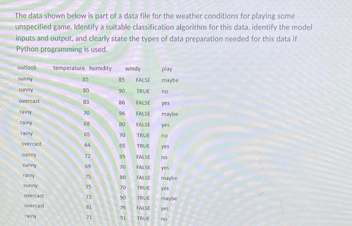 Solved The data shown below is part of a data file for the | Chegg.com