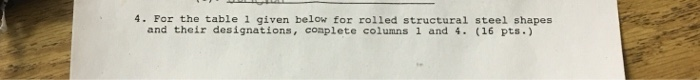 Solved Table 1 Rolled Structural Steel Shapes and Their | Chegg.com