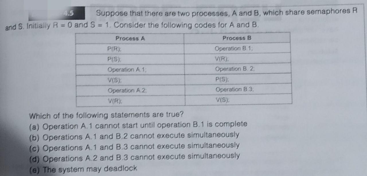 Solved Process B 4.5 Suppose that there are two processes, A | Chegg.com