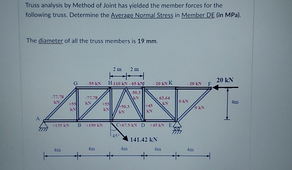 Solved Truss analysis by Method of Joint has yielded the | Chegg.com