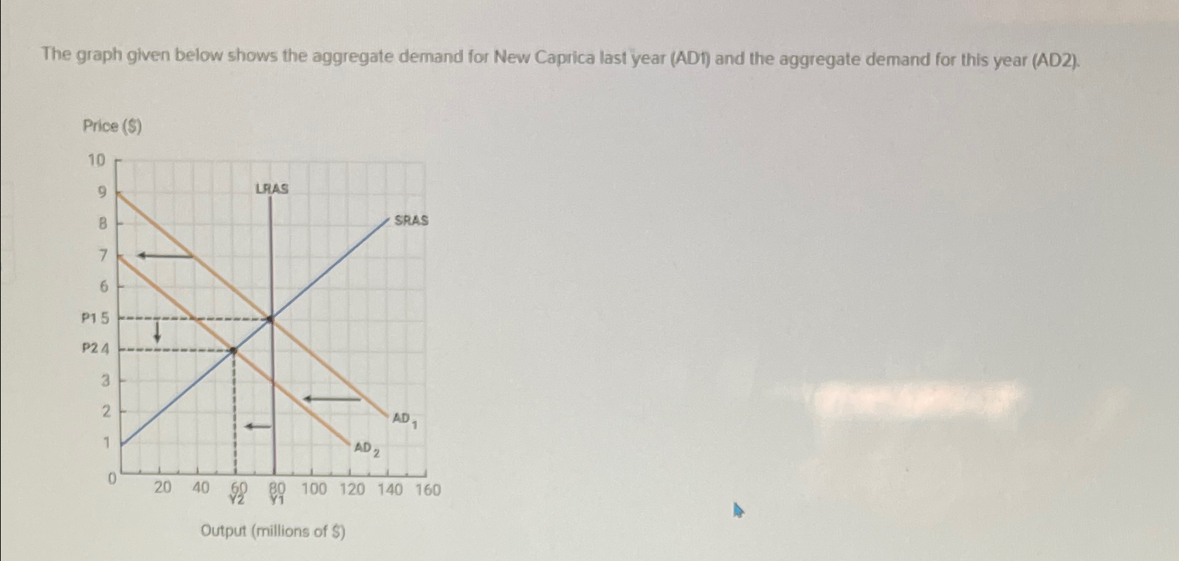 Solved The graph given below shows the aggregate demand for | Chegg.com