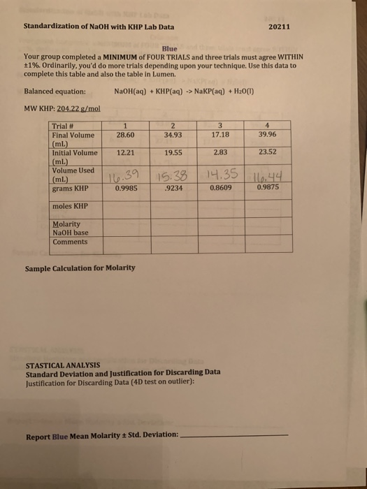 Solved Standardization of NaOH with KHP Lab Data 20211 Blue | Chegg.com