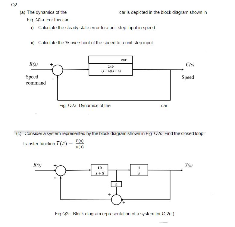 Solved Q2.(a) ﻿The dynamics of theFig. Q2a. ﻿For this car,i) | Chegg.com
