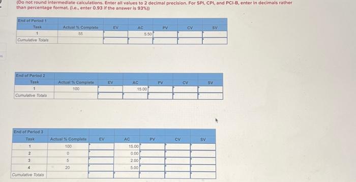 EX13-6 (Algo) The following labor hours data have... | Chegg.com