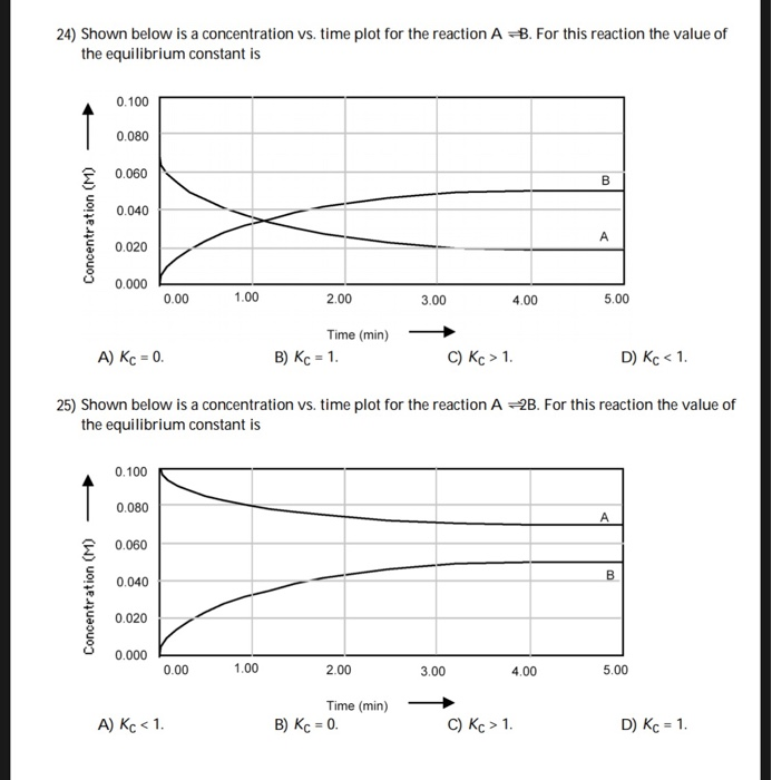 Solved 24) Shown below is a concentration vs. time plot for | Chegg.com
