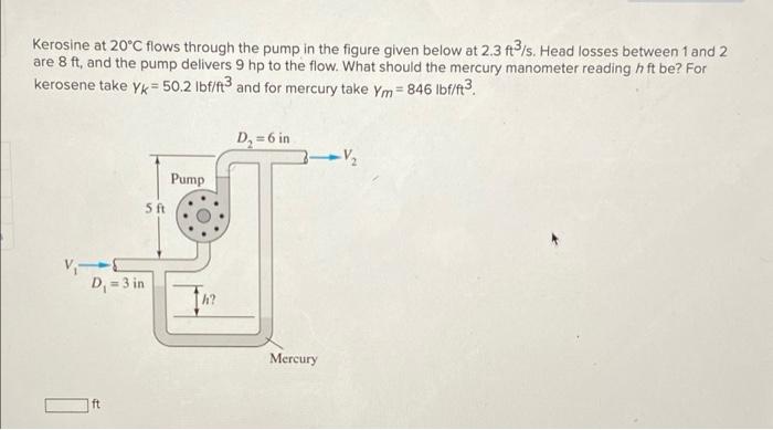 Solved Kerosine at 20°C flows through the pump in the figure | Chegg.com