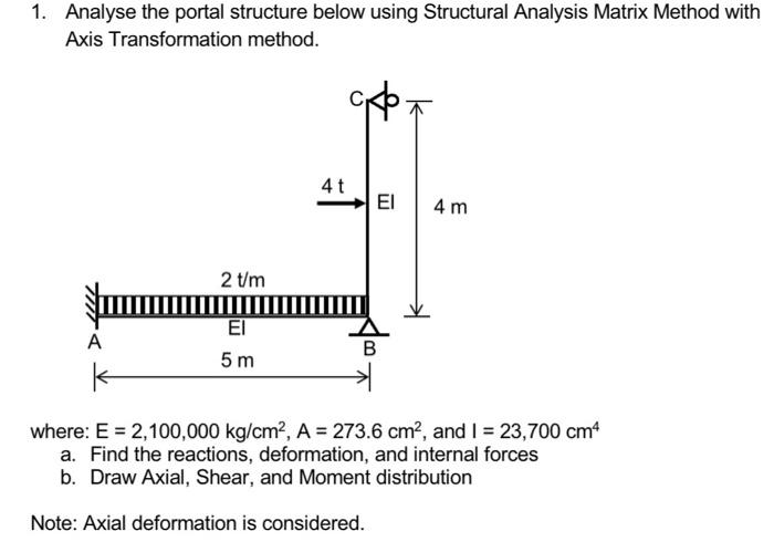 Solved 1. Analyse the portal structure below using | Chegg.com
