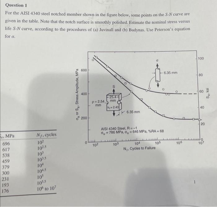 Solved For the AISI 4340 steel notched member shown in the | Chegg.com
