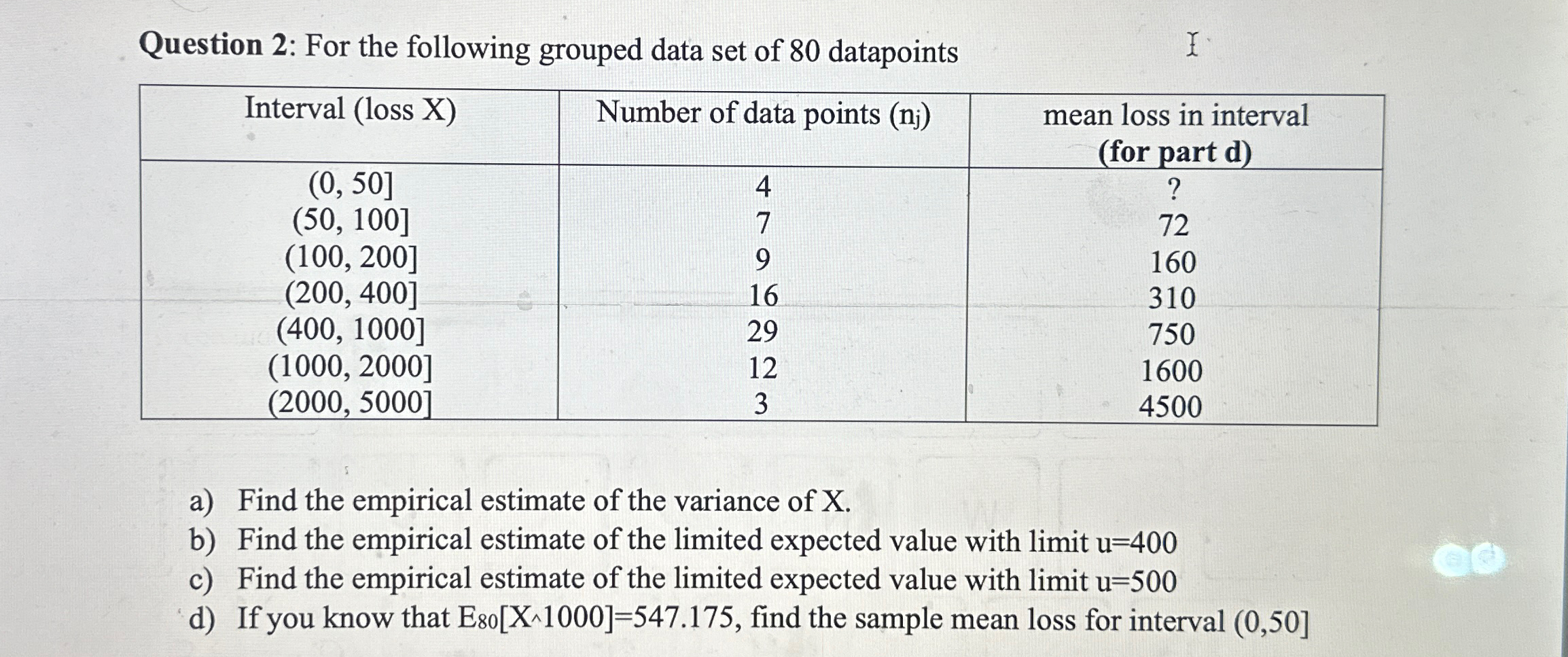 Solved Question 2: For the following grouped data set of 80 | Chegg.com