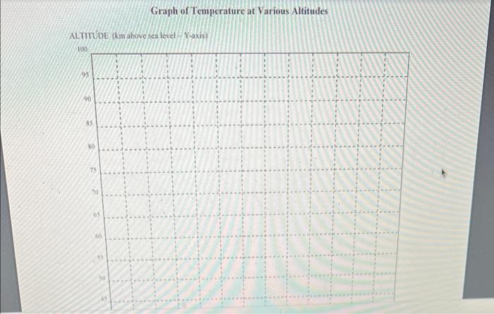Solved Part 2: Graphing Temperature vs. Altitude The | Chegg.com