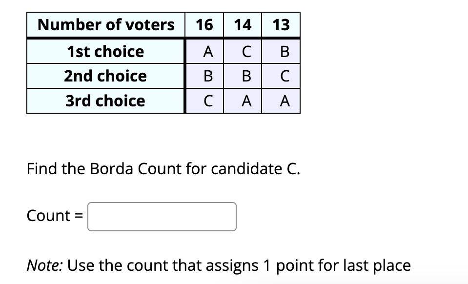 Solved Find the Borda Count for candidate C.Count =Note: Use | Chegg.com