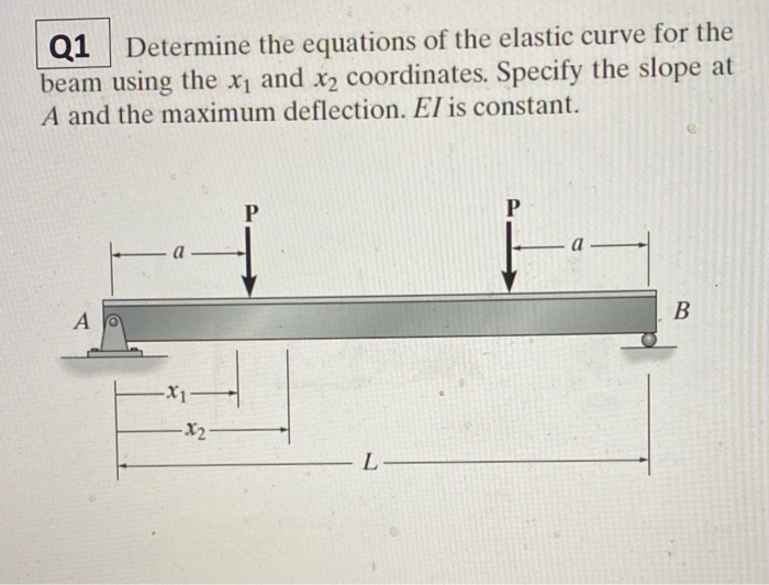 Solved Q1 Determine the equations of the elastic curve for | Chegg.com