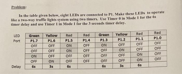 Solved In the table given below, eight LEDs are connected to | Chegg.com