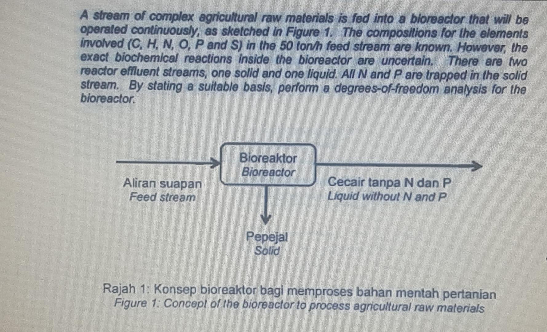 Solved A stream of complex agricultural raw materials is fed | Chegg.com