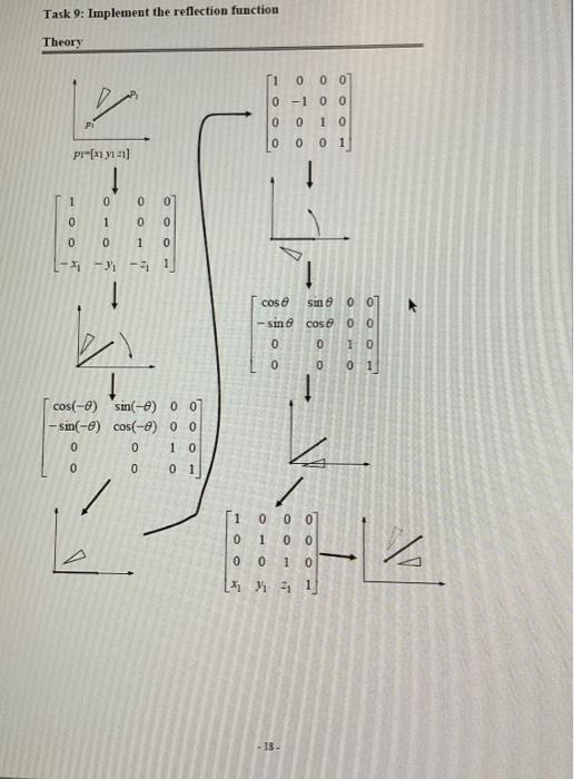 Task 9: Implement the reflection function Theory | Chegg.com