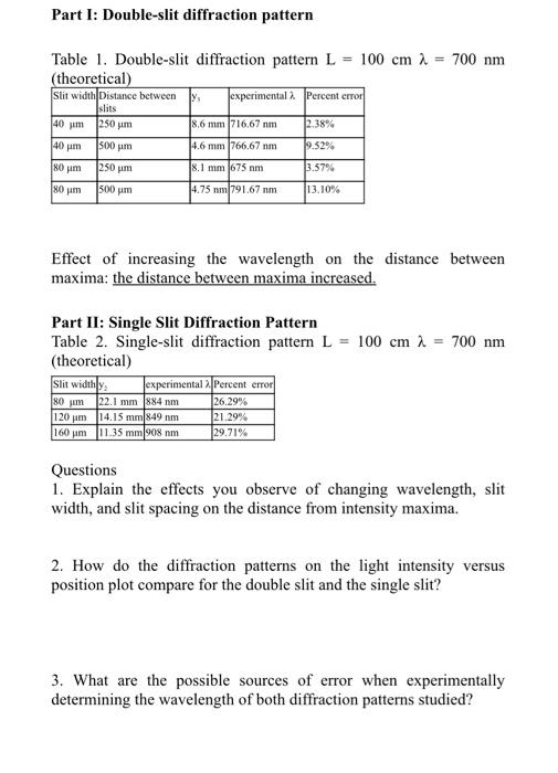 Solved Part I: Double-slit diffraction pattern Table 1. | Chegg.com
