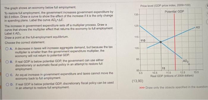 Solved Price level (GDP price index, 2009=100) Potential GDP | Chegg.com