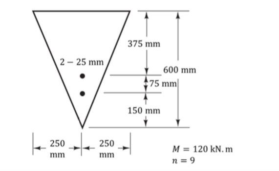 Solved Assume the sections have cracked and use the | Chegg.com