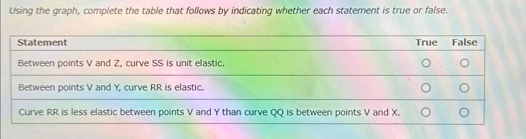 Using the graph, complete the table that follows by | Chegg.com