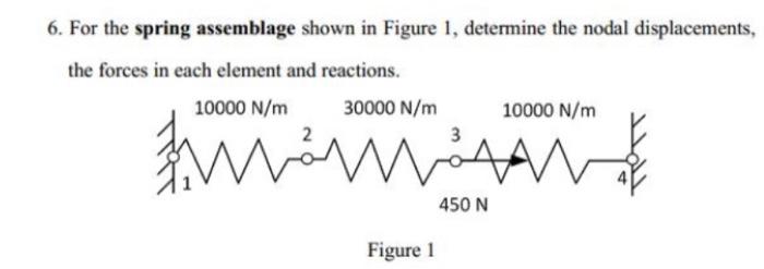 Solved 6. For the spring assemblage shown in Figure 1, | Chegg.com