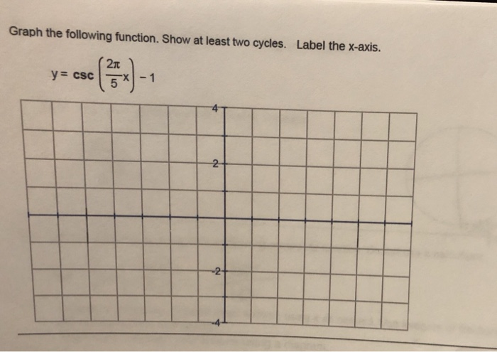 Solved Graph the following function. Show at least two | Chegg.com