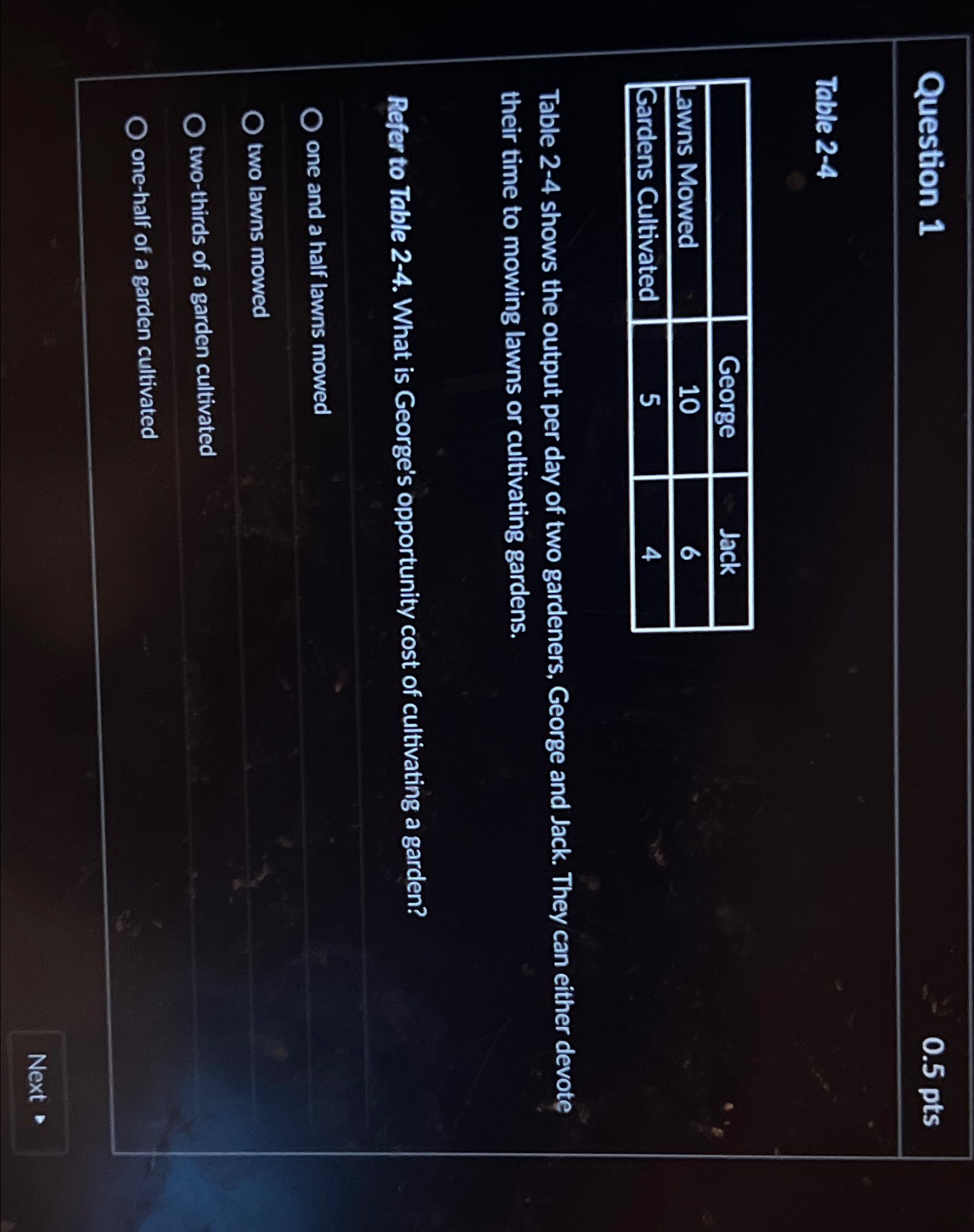 Solved Question 10.5ptsTable 2-4\table[[,George,Jack],[Lawns | Chegg.com