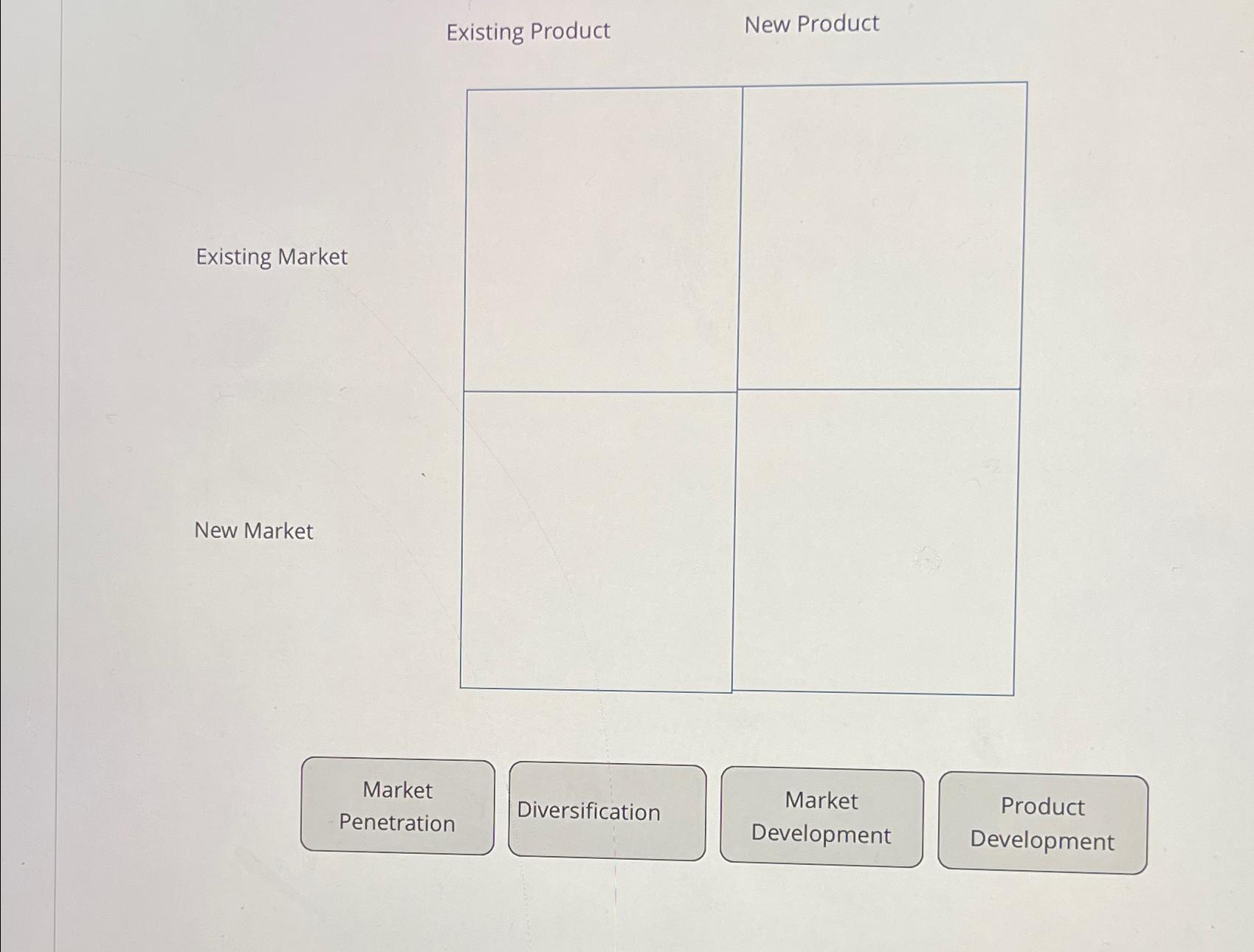 Solved Existing ProductNew ProductExisting MarketNew | Chegg.com