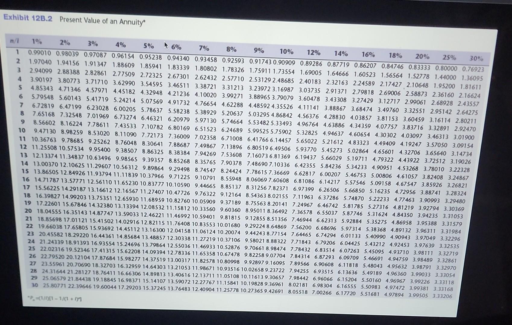 Solved se Exhibit 12 B.1 and Exhibit 12B.2 to locate the | Chegg.com