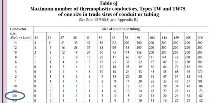 Solved hydro codes and standardsquestion :-A 100 amp 120V | Chegg.com