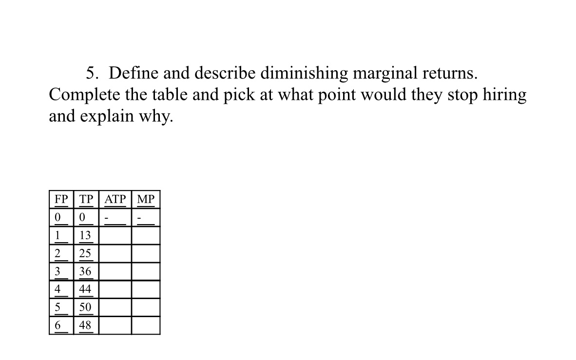 Solved Define and describe diminishing marginal returns. | Chegg.com