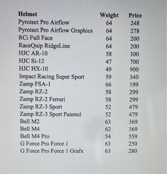 Solved Helmet Pyrotect Pro Airflow Pyrotect Pro Airflow | Chegg.com