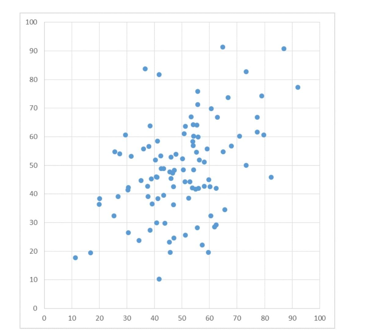 Solved PS_S2A_Q2: Which statement best describes the | Chegg.com