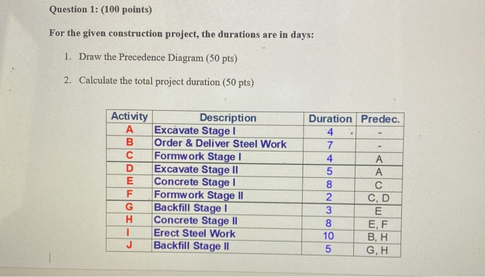 Solved Question 1: (100 points) For the given construction | Chegg.com