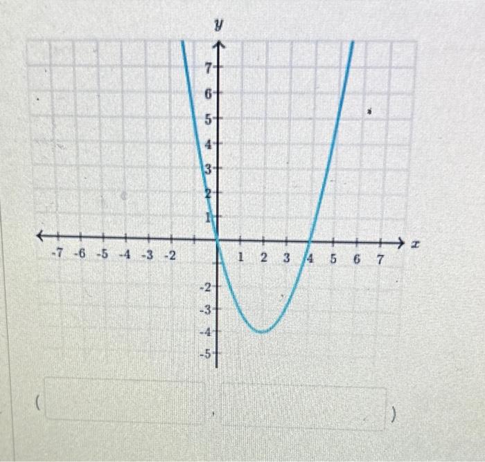 Solved Write the ordered pair of the vertex of the parabola. | Chegg.com