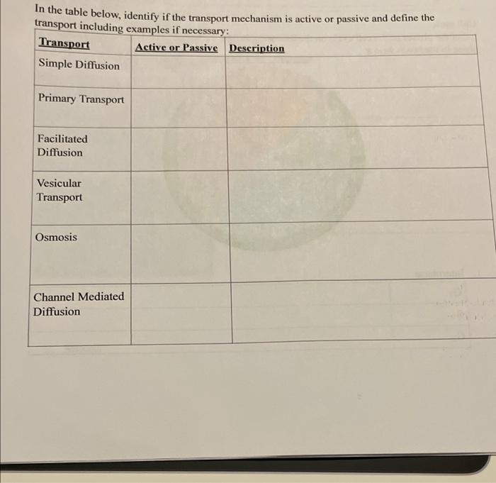 Solved In the table below, identify if the transport | Chegg.com