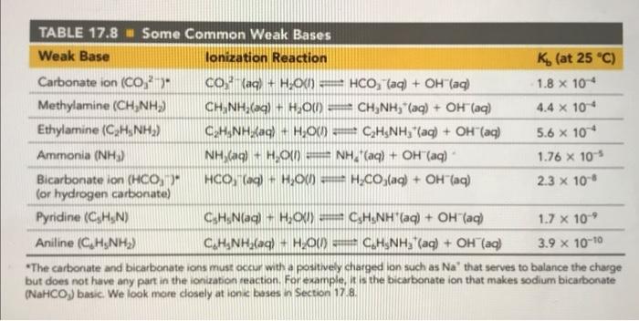 Solved 2. Write equations showing how each weak base ionizes | Chegg.com
