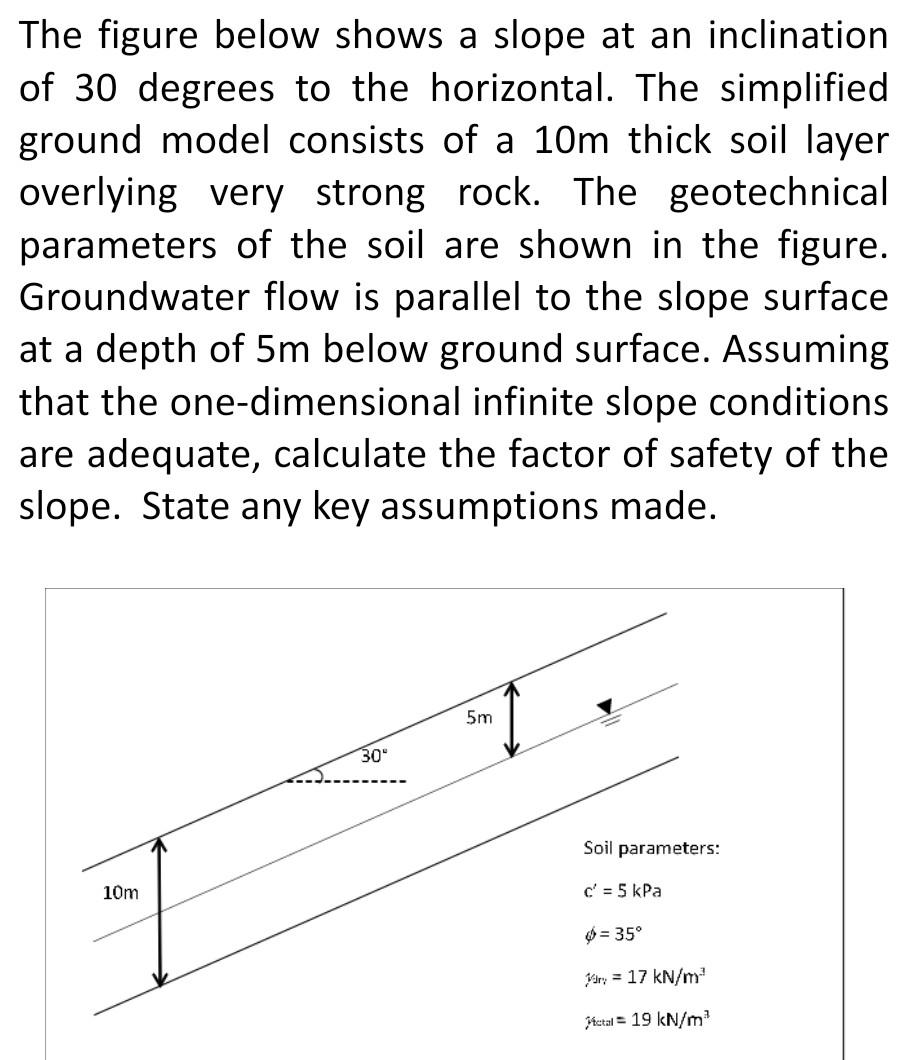 Solved The figure below shows a slope at an inclination of | Chegg.com