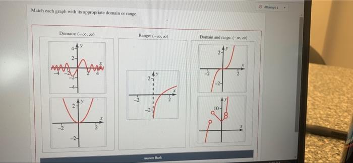 Solved Match each graph with its appropriate domain or range | Chegg.com