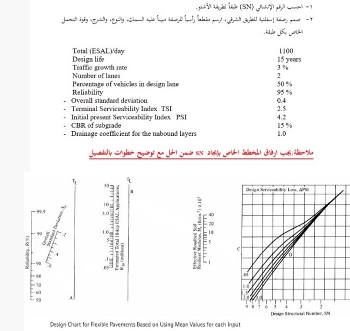 1- find the structural number by ASHTO. 2- design an | Chegg.com
