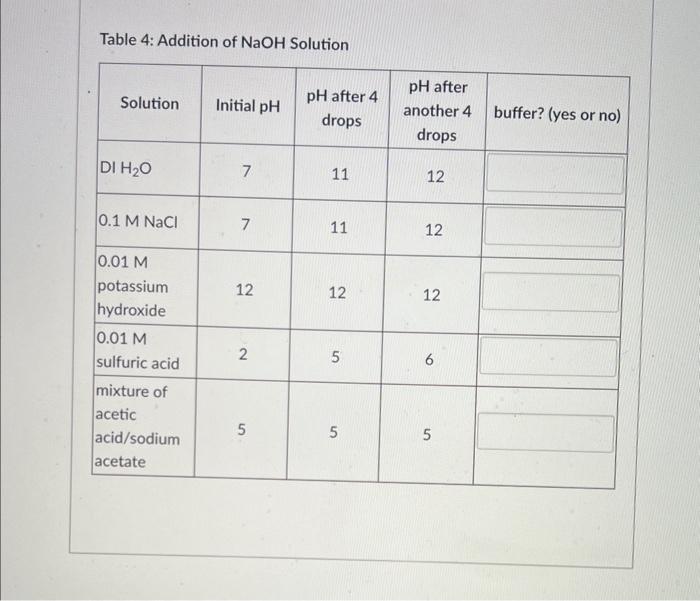 Part C: Effect of Buffers on pH Use the provided | Chegg.com