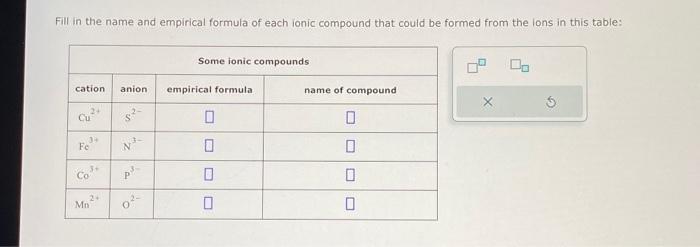 Solved Fill in the name and empirical formula of each ionic | Chegg.com