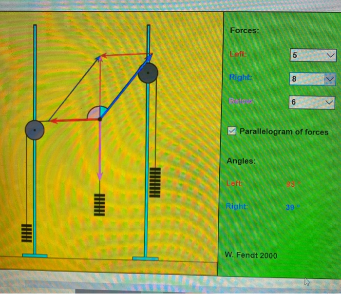 Solved Forces: Left 5 Right 8 6 Parallelogram of forces | Chegg.com