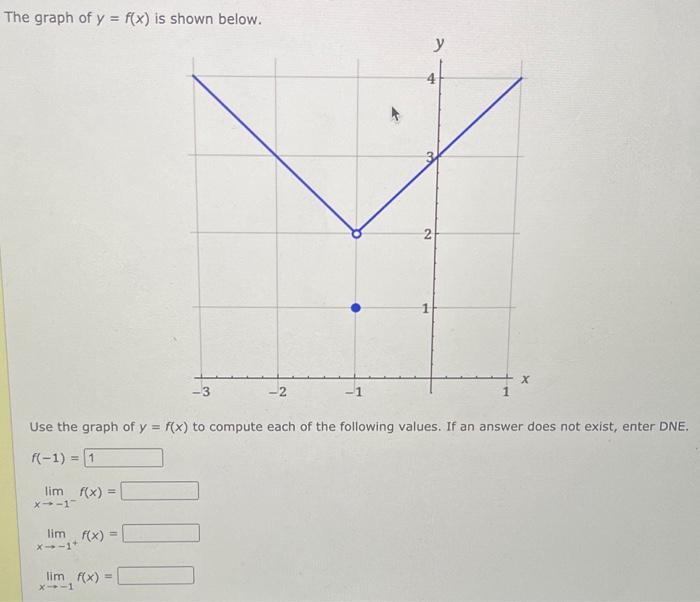Solved The Graph Of Y F x Is Shown Below 2 1 3 2 Chegg