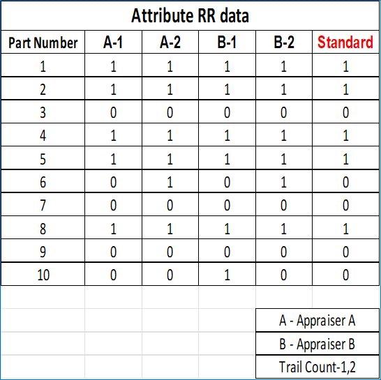 Calculate the Cohen Kappa of AxB by hand. Show all | Chegg.com