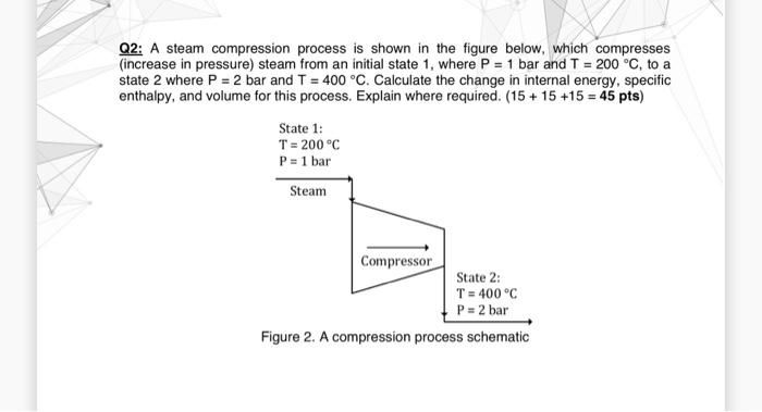 Solved Q2: A steam compression process is shown in the | Chegg.com