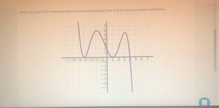 Solved Given the graph of the following degree 5 polynomial | Chegg.com