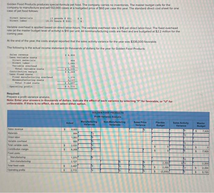 Solved Golden Food Products produces special-formula pet | Chegg.com