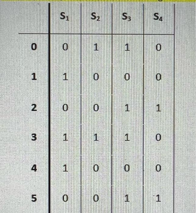 Solved Generate minhash document signature using following | Chegg.com