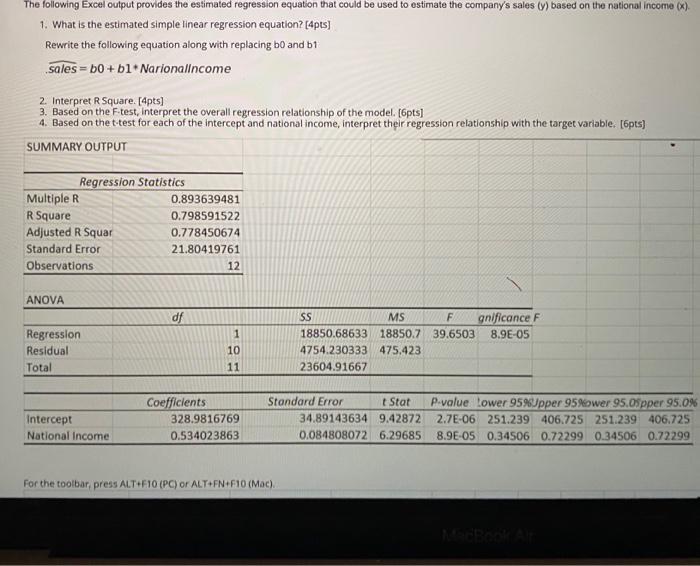 Solved The following Excel output provides the estimated | Chegg.com